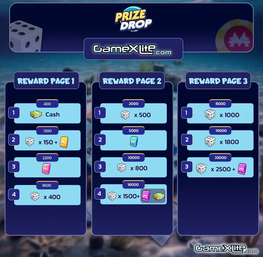 Monopoly Go Peg E Prize Drop Rewards & Milestones (Aug 23)