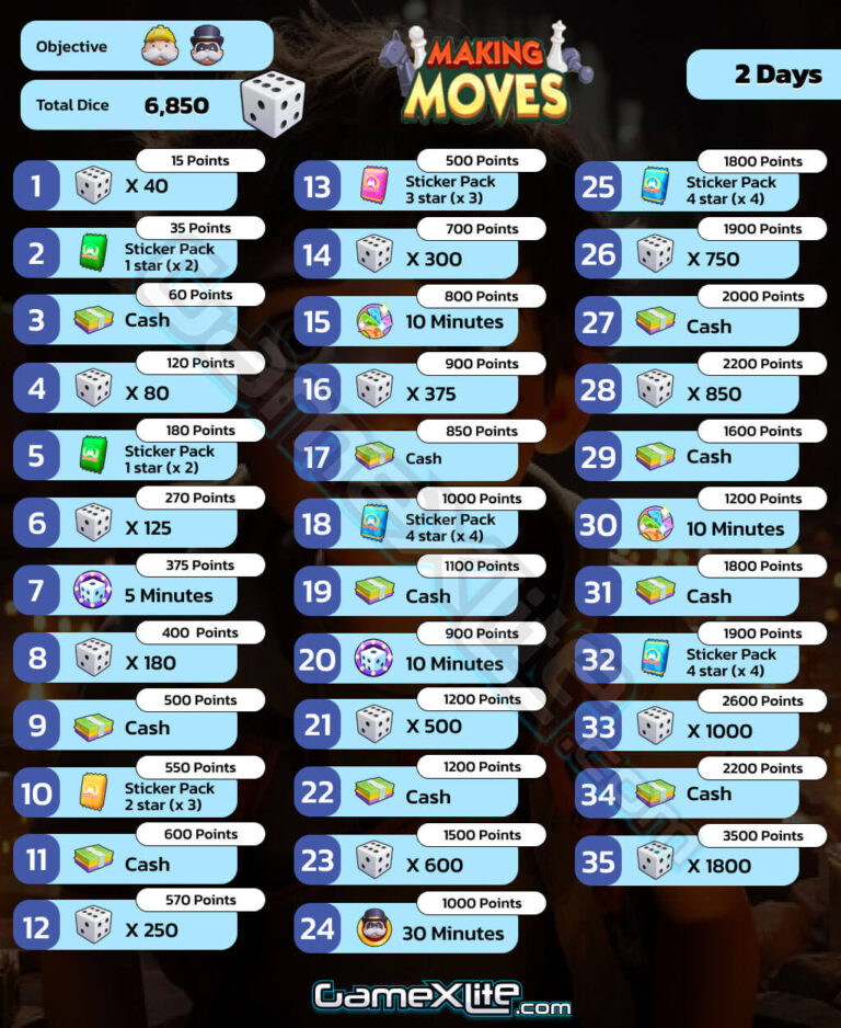 Making Moves Monopoly Go Rewards & Milestones