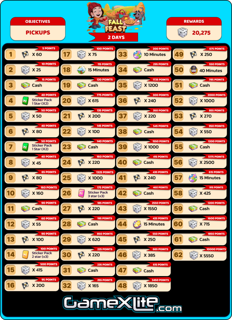 Fall Feast Monopoly Go Rewards & Milestones (Nov 19)